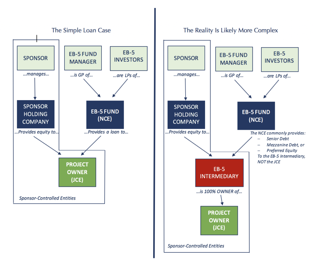 Defining the "Loan Model" vs. "Equity Model" | AscendAmerica